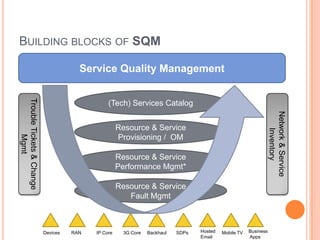 E2E Service Quality Management for Mobile Broadband | PPTX
