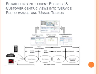 E2E Service Quality Management for Mobile Broadband | PPTX