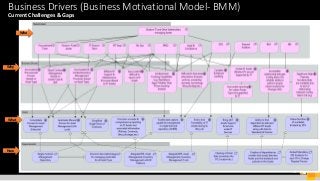 E2E technology Asset Management Transformation Example | PPTX