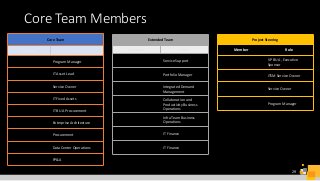 E2E technology Asset Management Transformation Example | PPTX