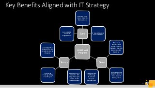 E2E technology Asset Management Transformation Example | PPTX