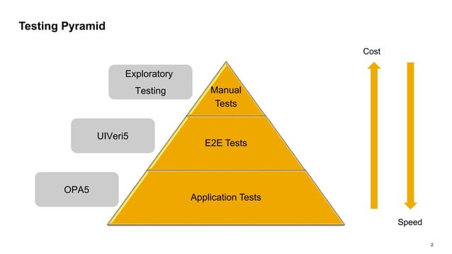 E2E testing with UIVeri5 | PPTX