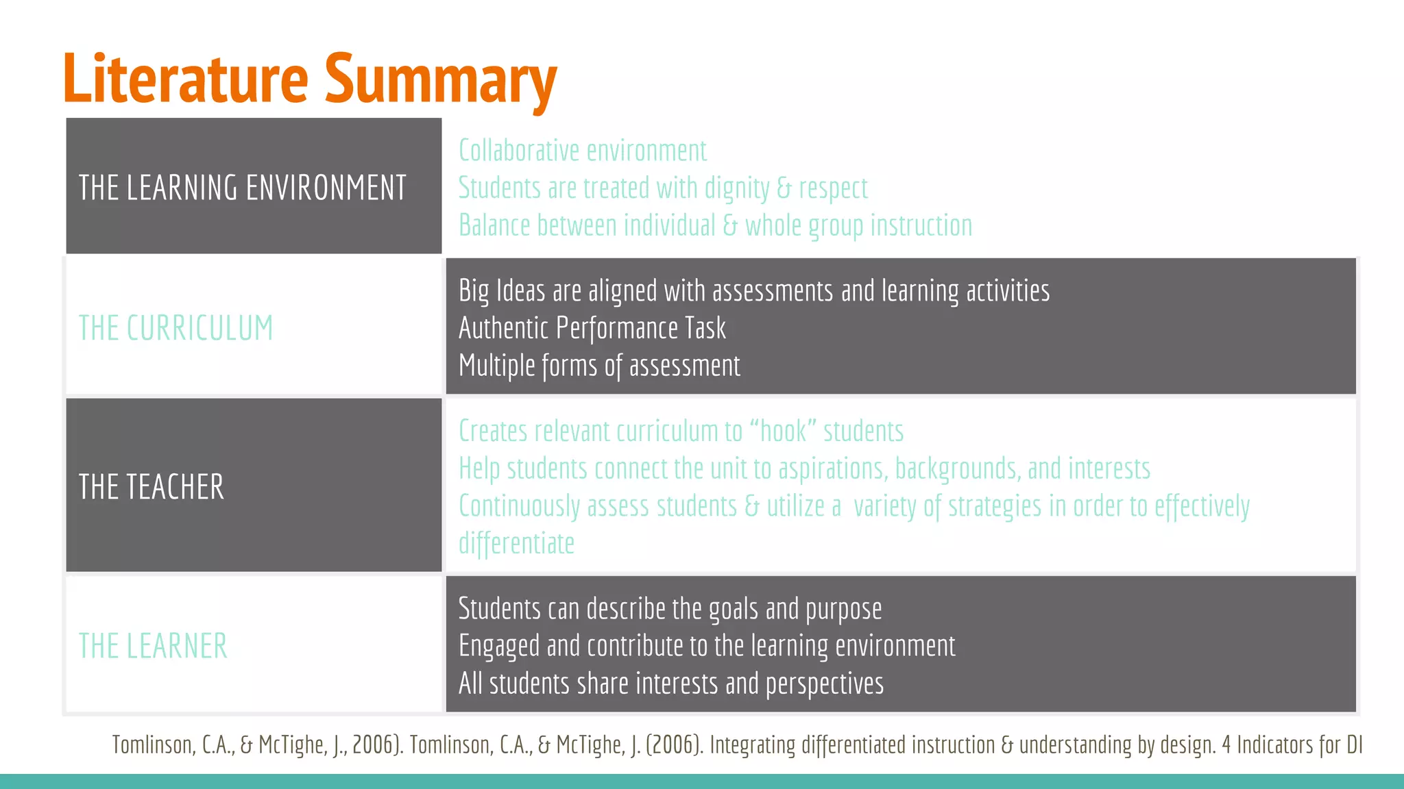 Exploring apps for differentiating instruction | PDF