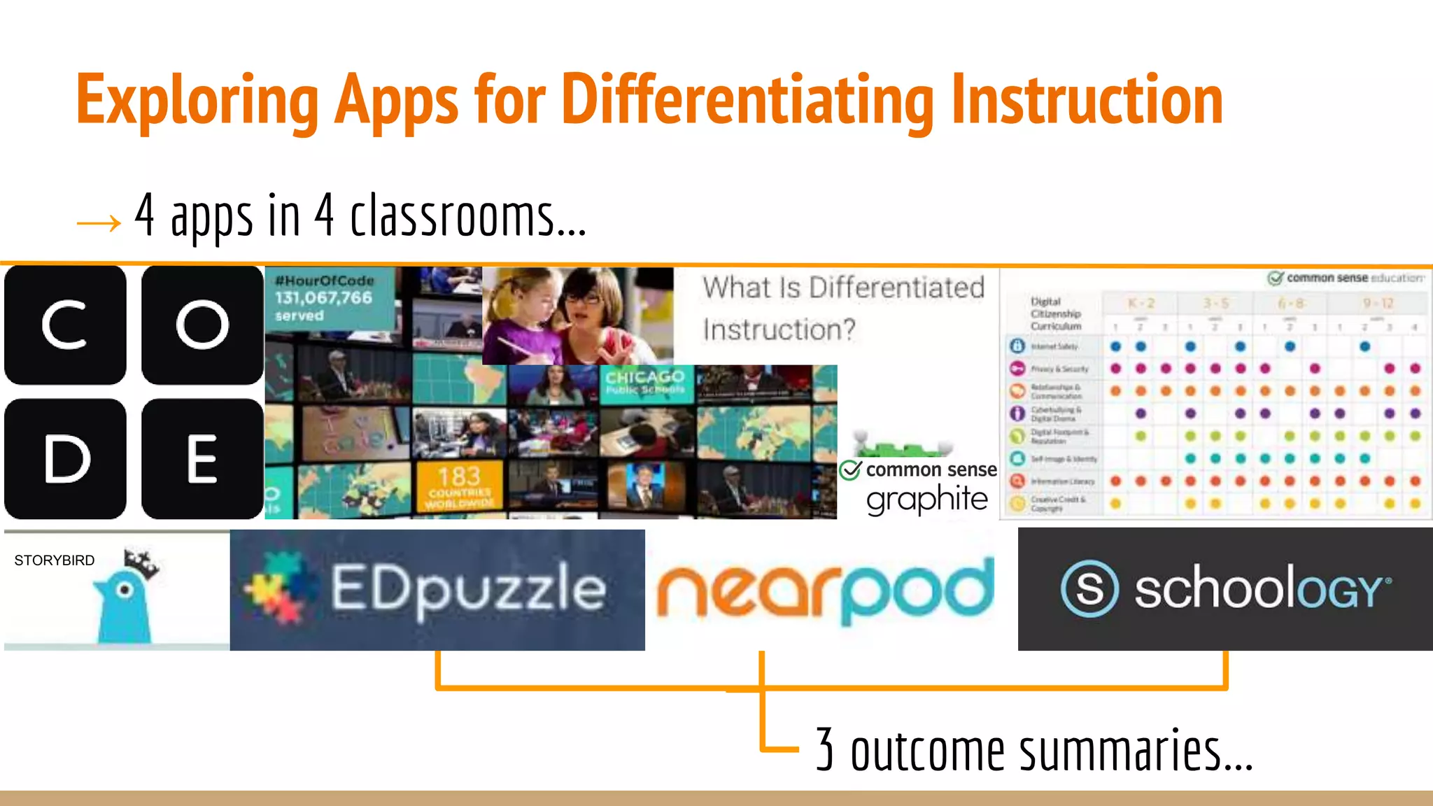 Exploring apps for differentiating instruction | PDF