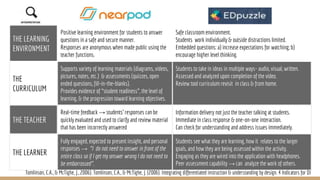 Exploring apps for differentiating instruction | PDF
