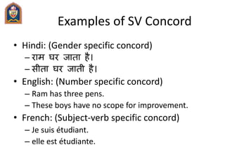 Subject Verb Agreement.KY