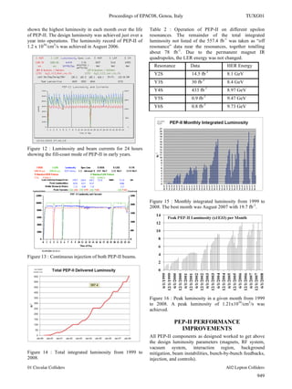 SLAC last year of PEP-II B-Factory | PDF