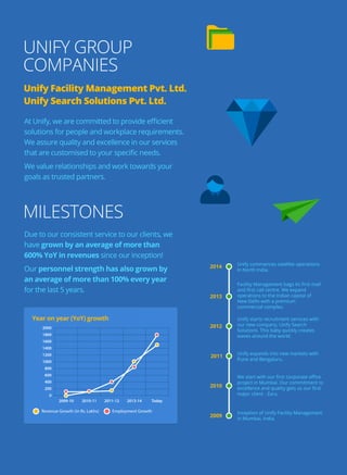 Unify Brochure | PDF