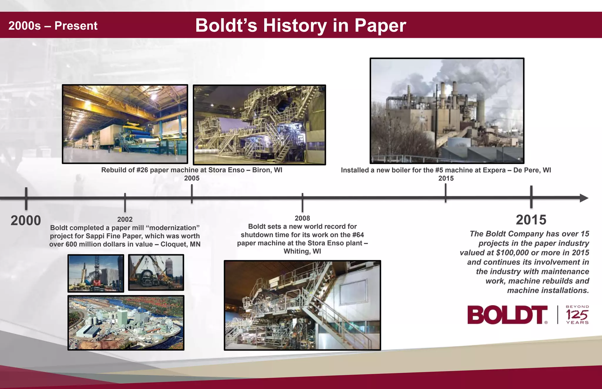 Paper History timeline | PPT