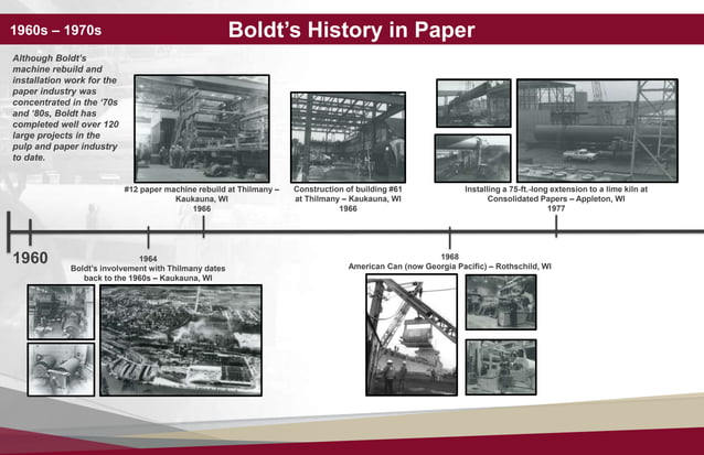 Paper History timeline | PPT