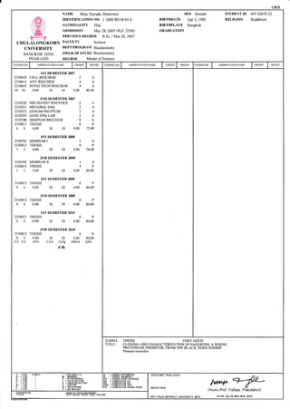 Teerada's Transcript MSc | PDF