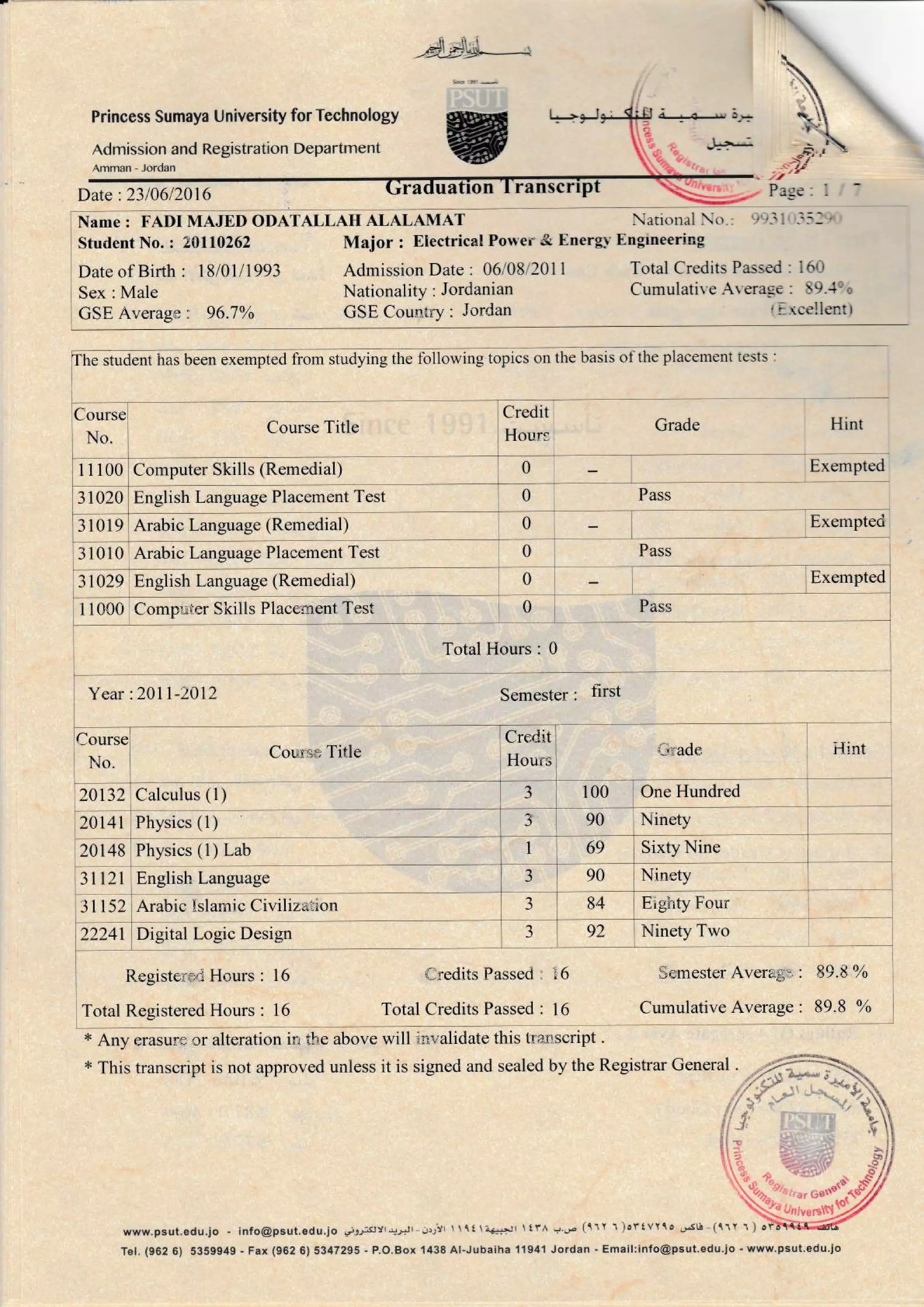 Graduation Transcripts.compressed | PDF