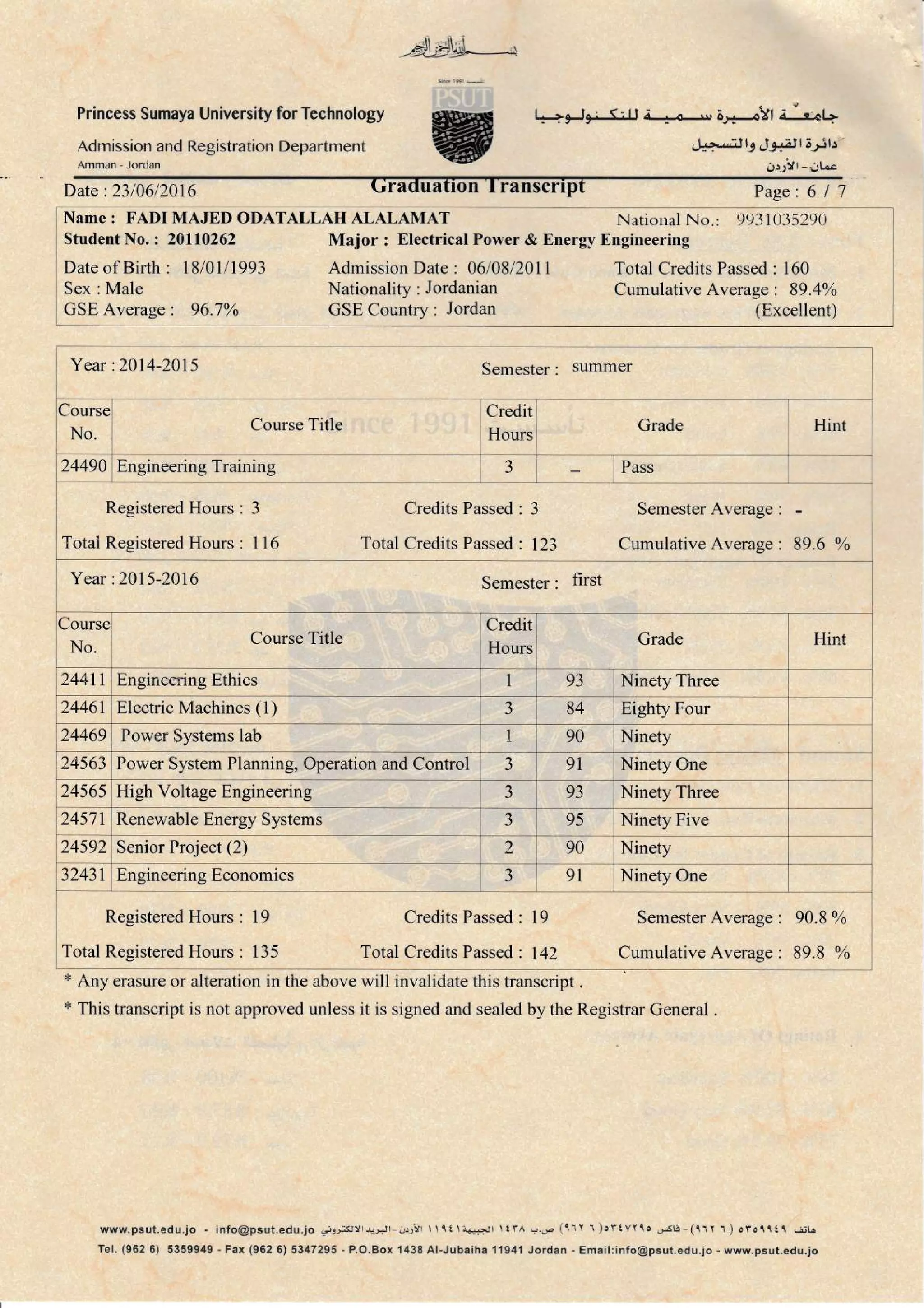 Graduation Transcripts.compressed | PDF