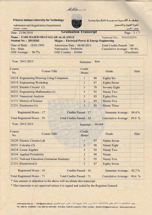Graduation Transcripts.compressed | PDF