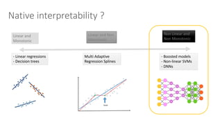 Why Should We Trust You-Interpretability of Deep Neural Networks - StampedeCon AI Summit 2017 | PPT