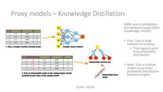 Why Should We Trust You-Interpretability of Deep Neural Networks - StampedeCon AI Summit 2017 | PPT