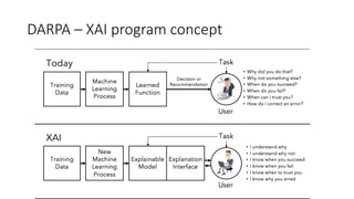 Why Should We Trust You-Interpretability of Deep Neural Networks ...