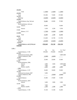 Copy of chapter 2 partnership operations | DOC