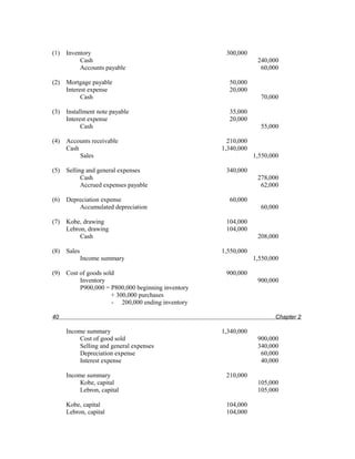 Copy of chapter 2 partnership operations | DOC