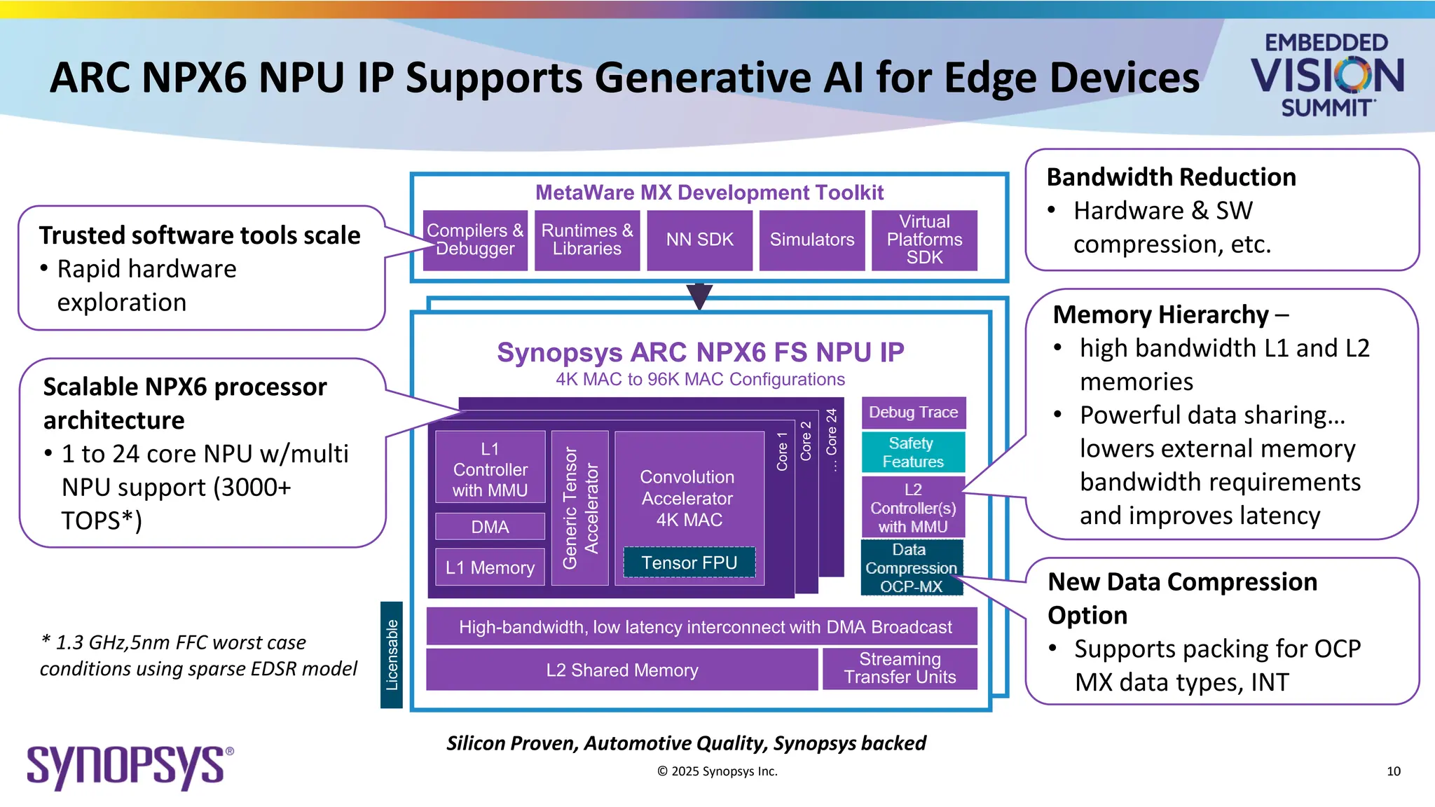 “Key Requirements to Successfully Implement Generative AI in Edge Devices—Optimized Mapping to ...