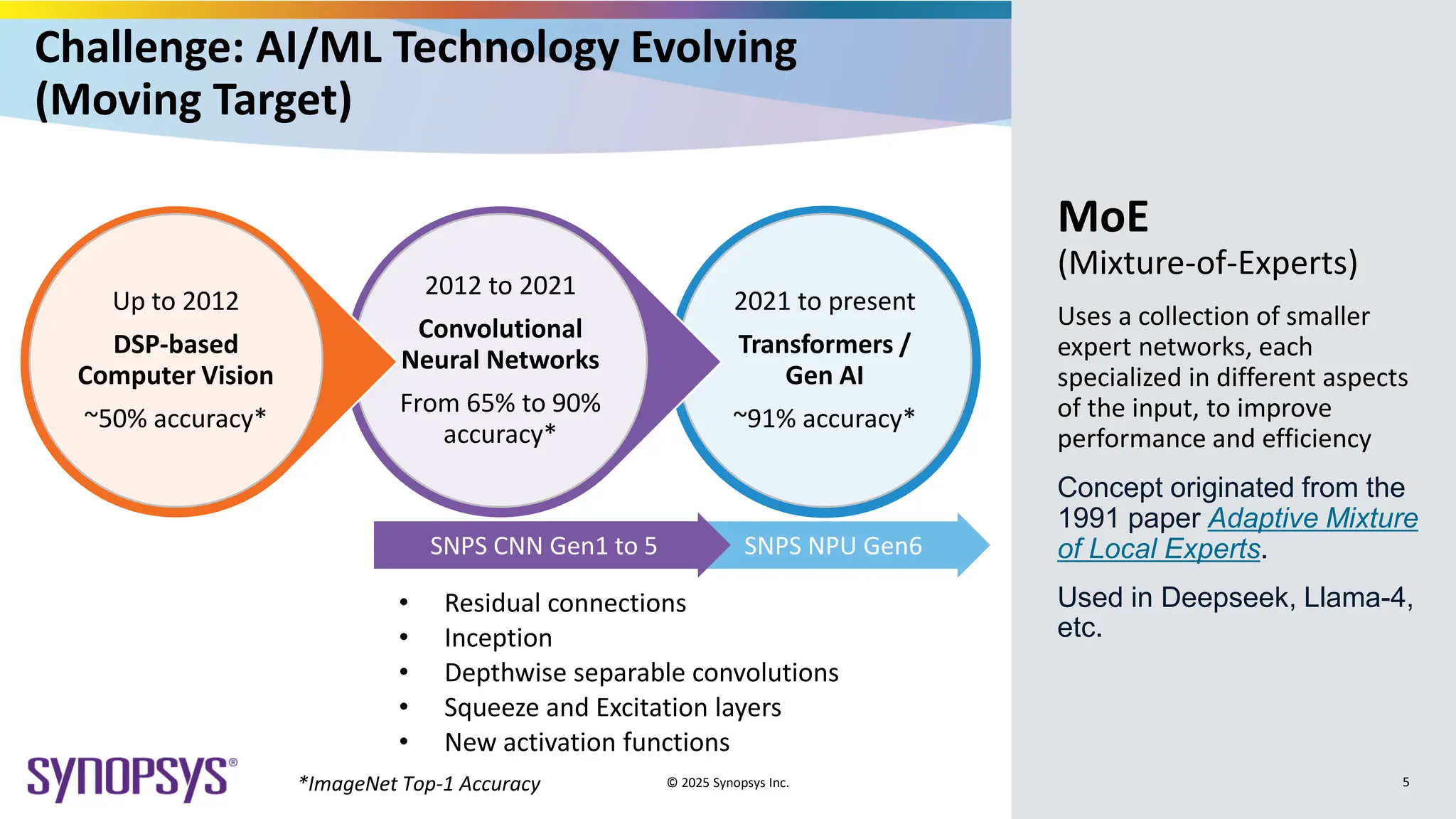 “Key Requirements to Successfully Implement Generative AI in Edge Devices—Optimized Mapping to ...
