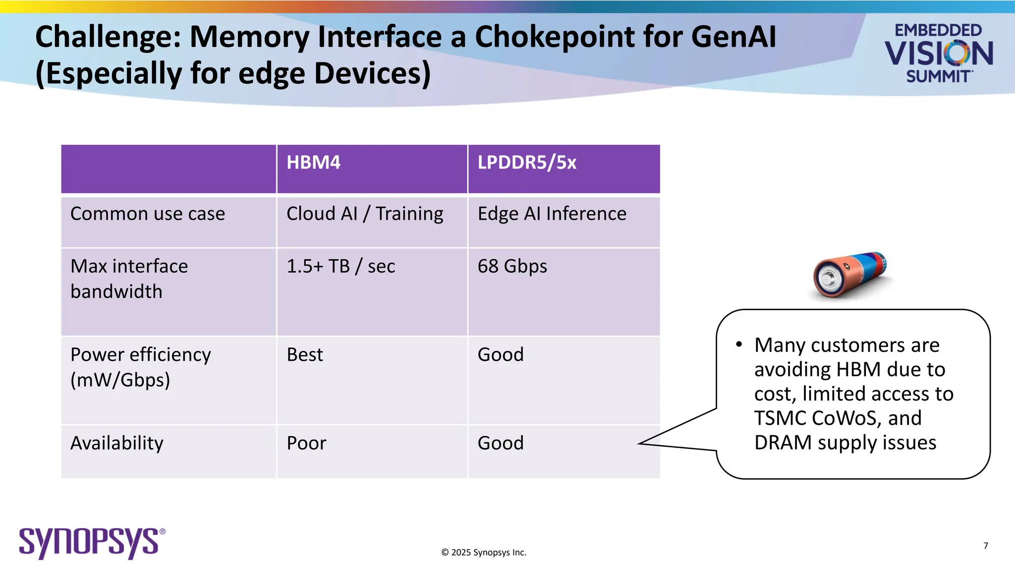 “Key Requirements to Successfully Implement Generative AI in Edge Devices—Optimized Mapping to ...
