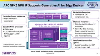 “Key Requirements to Successfully Implement Generative AI in Edge Devices—Optimized Mapping to ...