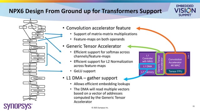 “Key Requirements to Successfully Implement Generative AI in Edge Devices—Optimized Mapping to ...