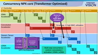 “Key Requirements to Successfully Implement Generative AI in Edge Devices—Optimized Mapping to ...