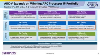“Key Requirements to Successfully Implement Generative AI in Edge Devices—Optimized Mapping to ...