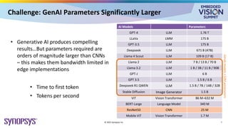 “Key Requirements to Successfully Implement Generative AI in Edge ...