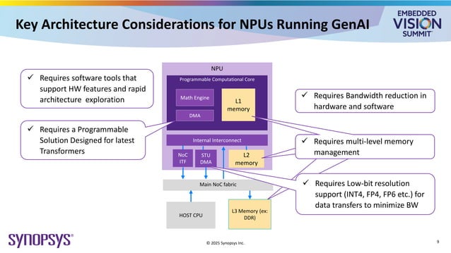 “Key Requirements to Successfully Implement Generative AI in Edge Devices—Optimized Mapping to ...