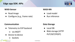 “Build a Tiny Vision Application in Minutes with the Edge App SDK,” a ...