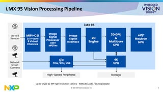 “Scaling i.MX Applications Processors’ Native Edge AI with Discrete AI ...