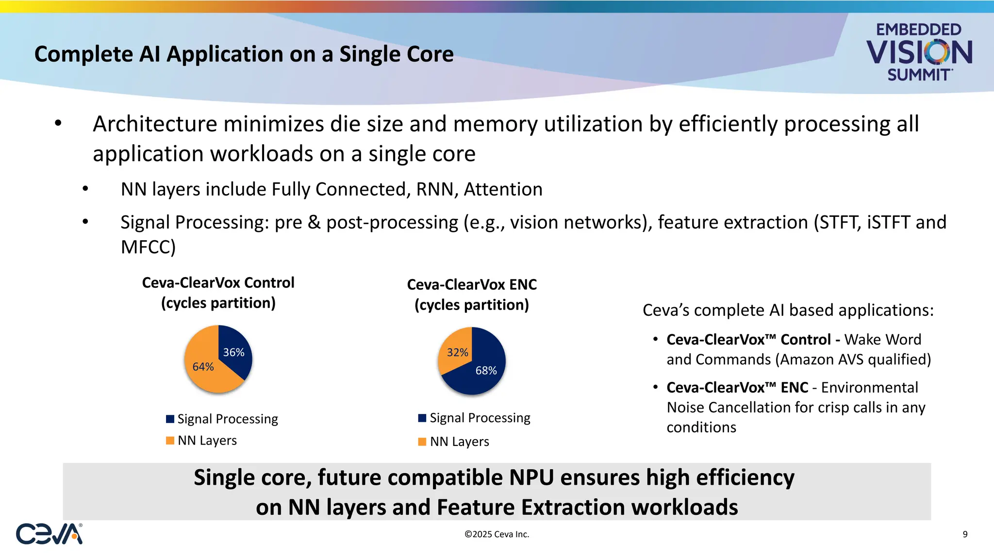 “NPU IP Hardware Shaped Through Software and Use-case Analysis,” a ...