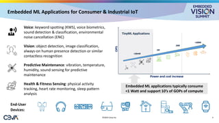 “NPU IP Hardware Shaped Through Software and Use-case Analysis,” a ...