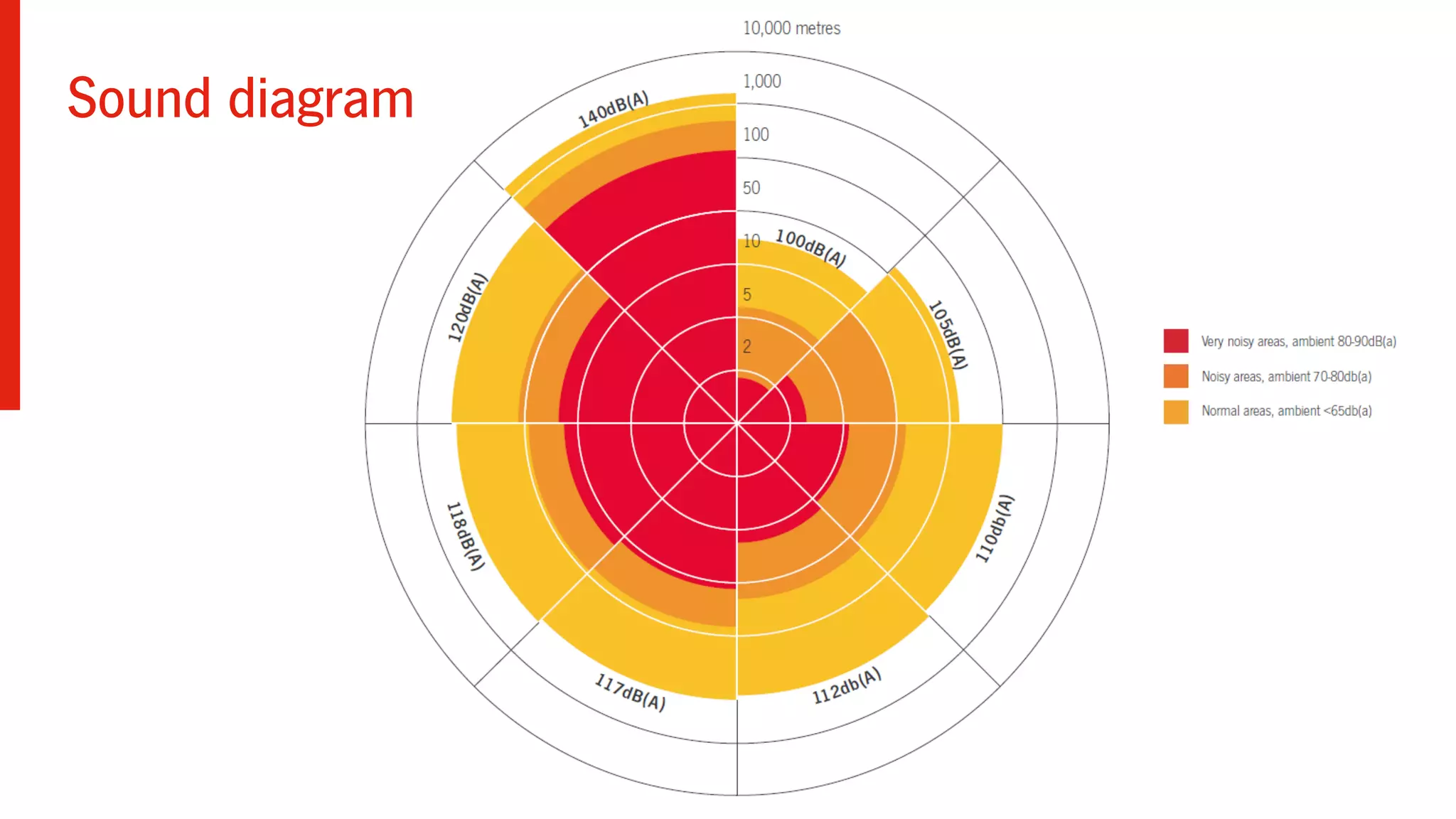 E2S warning signals - guide to specifying audible signals | PDF