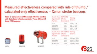 E2S warning signals - guide to specifying visual signals | PPT