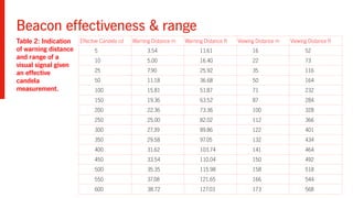 E2S warning signals - guide to specifying visual signals | PPT