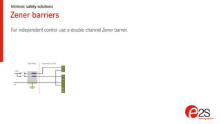 E2S warning signals - intrinsically safe solutions | PPT