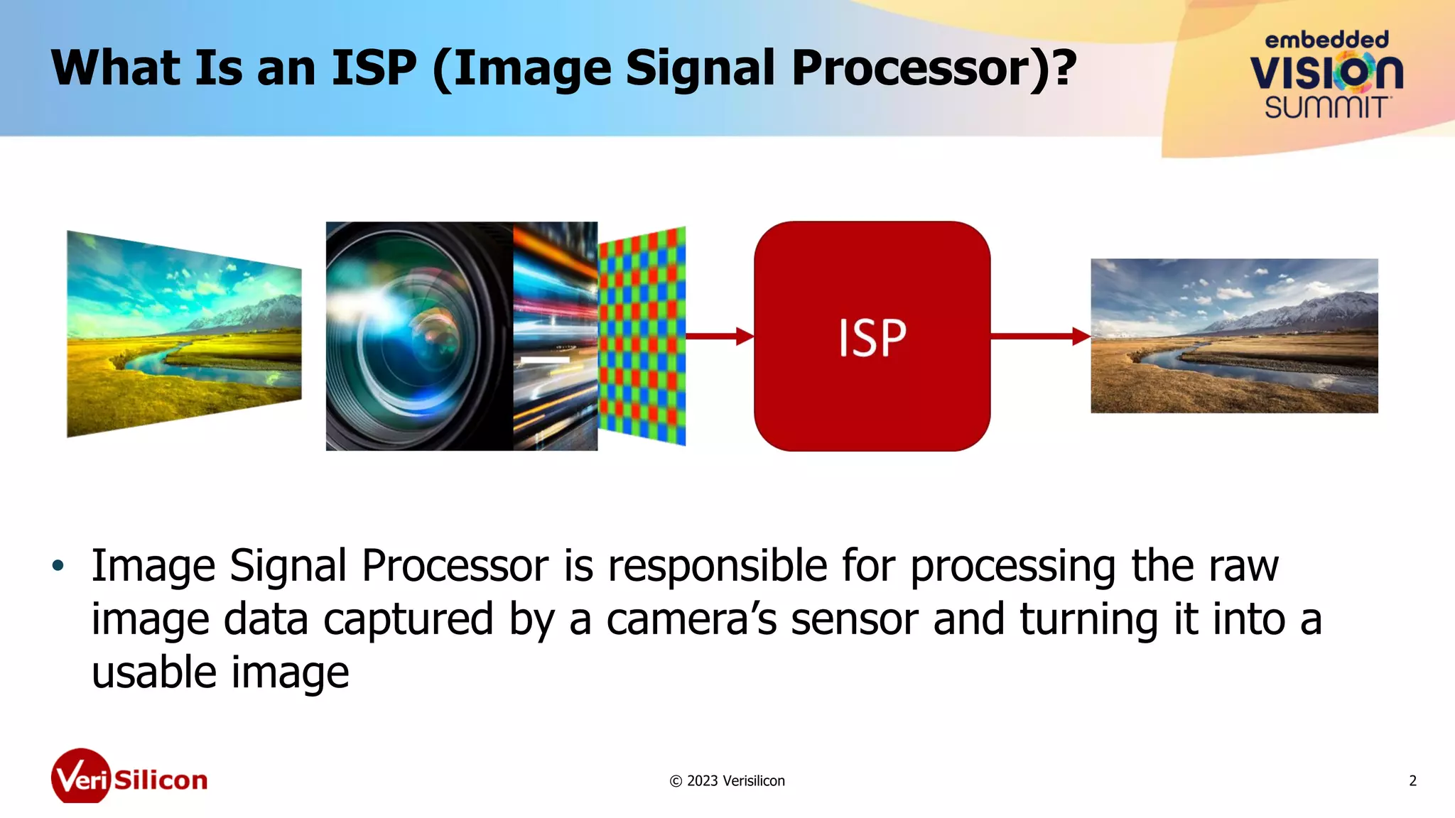 “ai Isp Adding Real Time Ai Functionality To Image Signal Processing With Reduced Memory