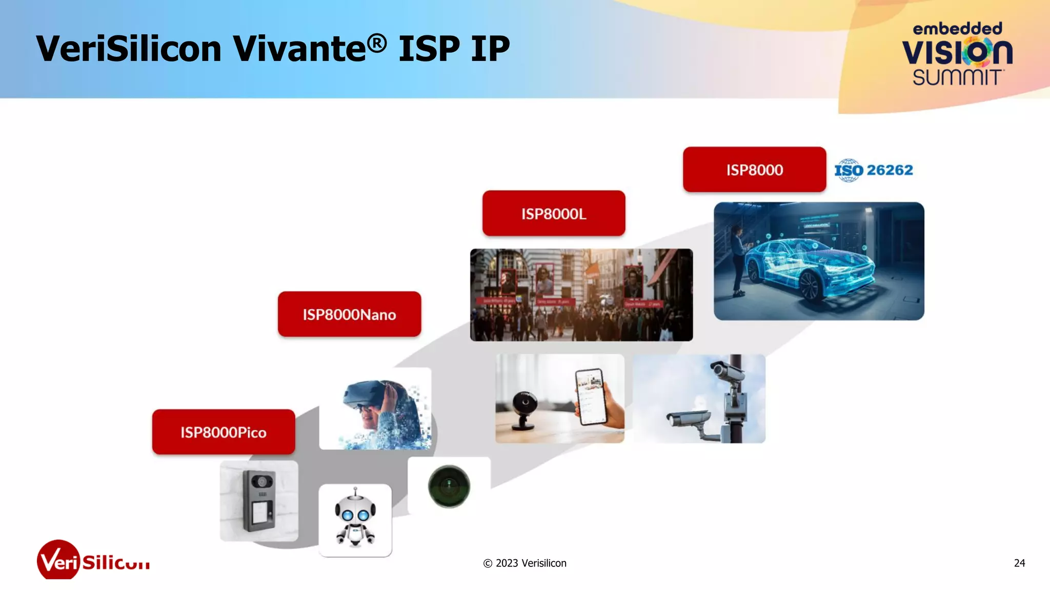 “ai Isp Adding Real Time Ai Functionality To Image Signal Processing With Reduced Memory