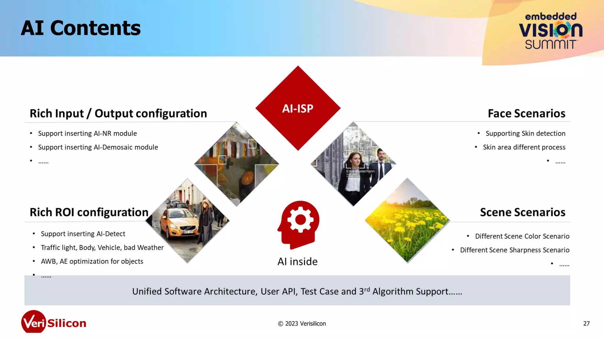 “AI-ISP: Adding Real-time AI Functionality to Image Signal Processing with Reduced Memory ...