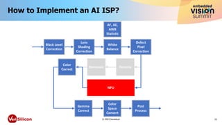 “AI-ISP: Adding Real-time AI Functionality to Image Signal Processing with Reduced Memory ...