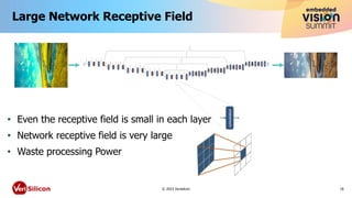 “AI-ISP: Adding Real-time AI Functionality to Image Signal Processing with Reduced Memory ...