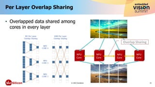 “AI-ISP: Adding Real-time AI Functionality to Image Signal Processing with Reduced Memory ...