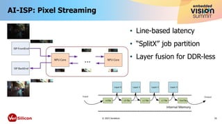 “AI-ISP: Adding Real-time AI Functionality to Image Signal Processing with Reduced Memory ...