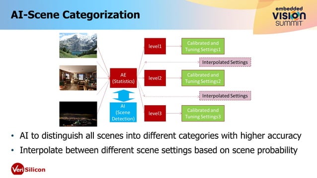 “ai Isp Adding Real Time Ai Functionality To Image Signal Processing With Reduced Memory