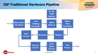 “AI-ISP: Adding Real-time AI Functionality to Image Signal Processing with Reduced Memory ...