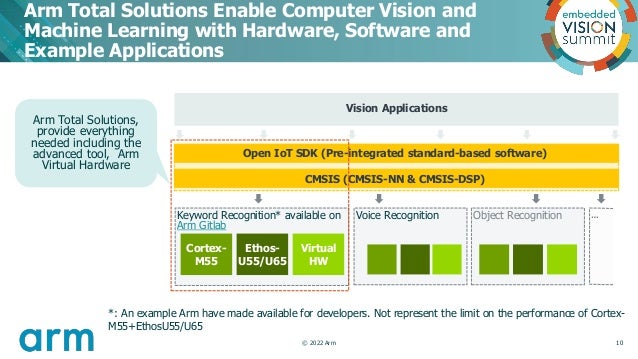 “arm Cortex M Series Processors Spark A New Era Of Use Cases Enabling Low Cost Low Power